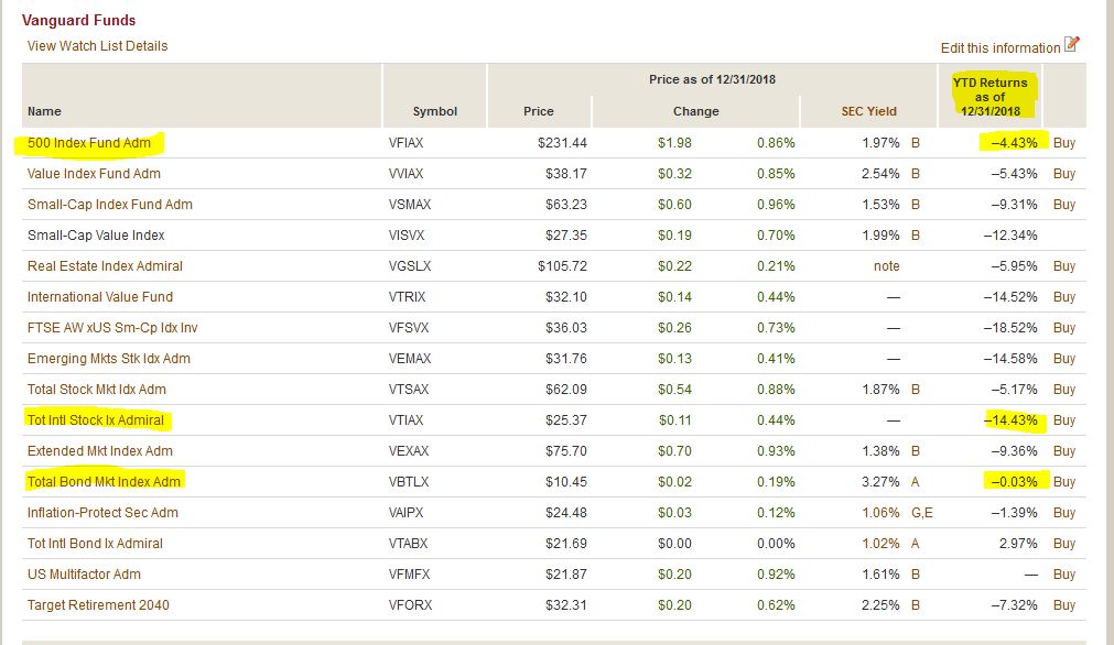 Total return YTD for S&P 500, VTIAX and Total Bond Market - Bogleheads.org