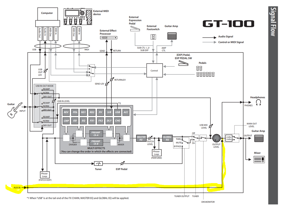 GT-100- SEND / RETURN