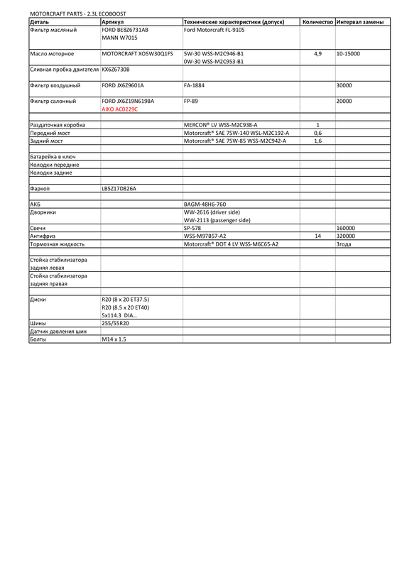 Ford Explorer U625 ТО — Postimages