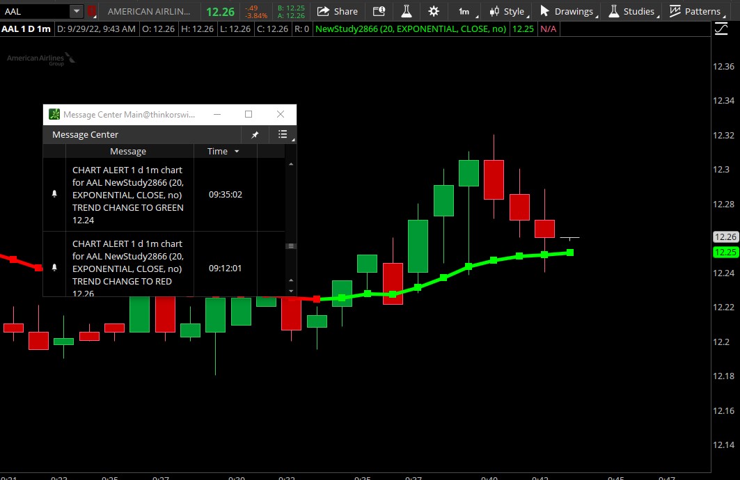 Moving Average Breakout - useThinkScript Community