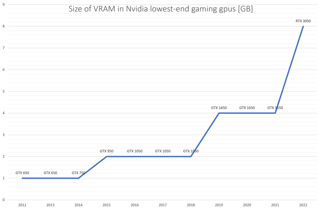 GPU and CPU news and discussions - Future Timeline