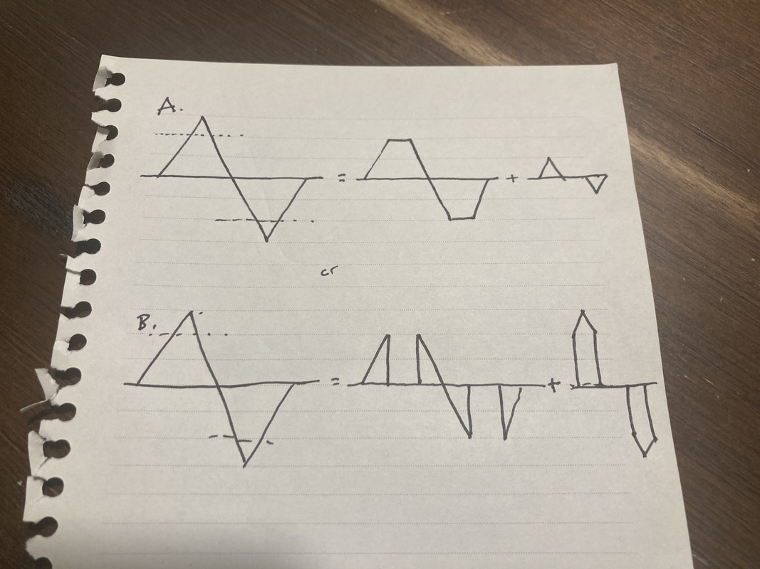 Signal Splitter — Postimages