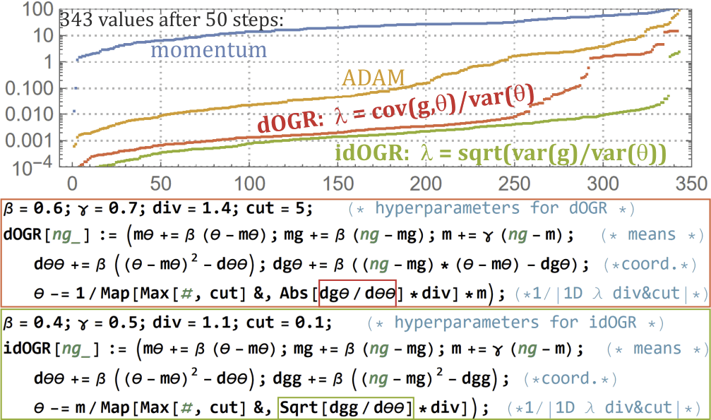 Advanced optimization methods including SGD and 2nd order?
