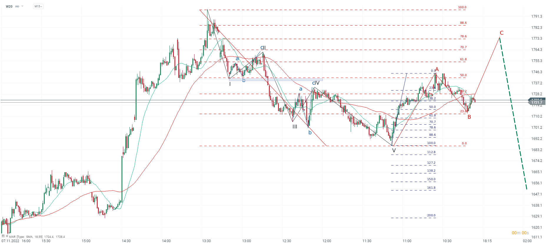 chart (1) — Postimages