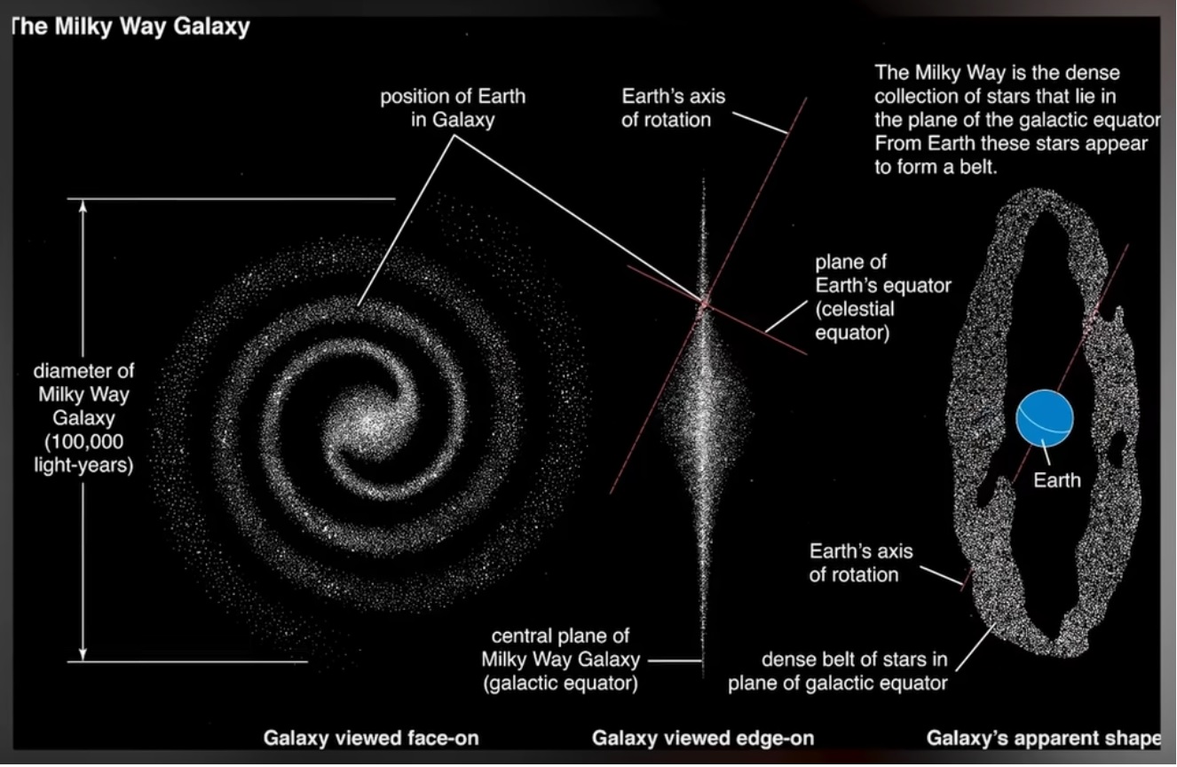 The Milky Way Galaxy — Postimages
