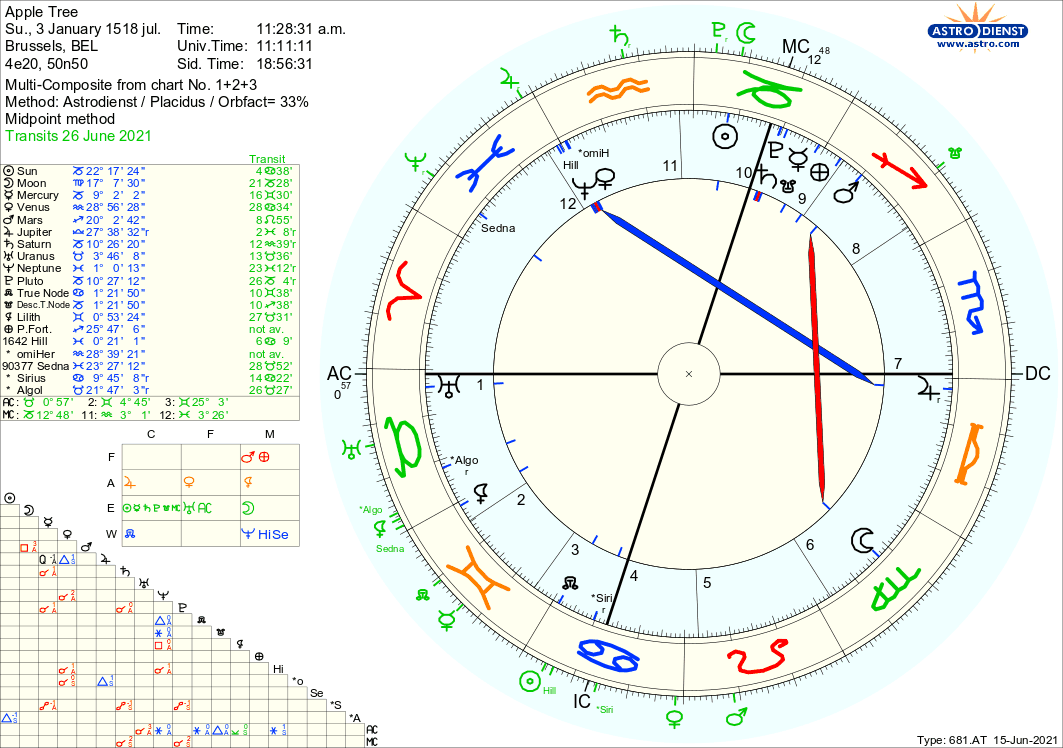 Neptune Retrograde – Astrology King