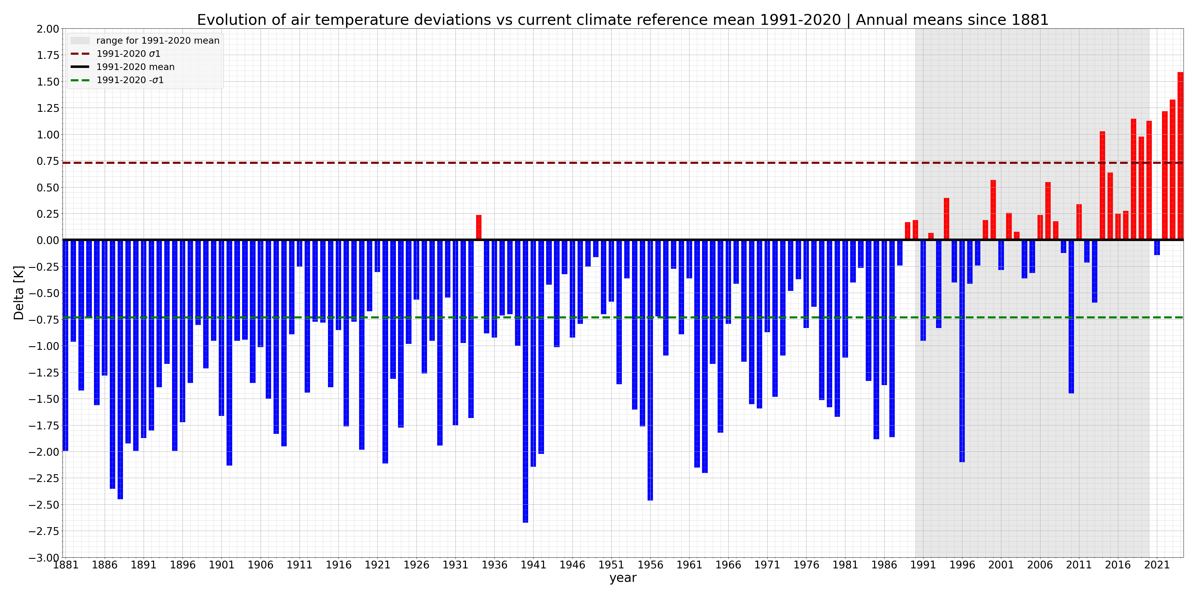 Annual Timeseries 144years temp del — Postimages