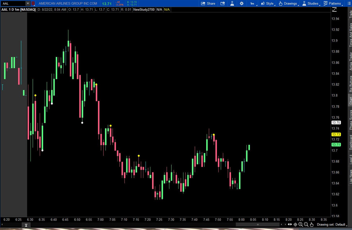 3 consecutive green/red bars with a dot on the first candle - useThinkScript Community