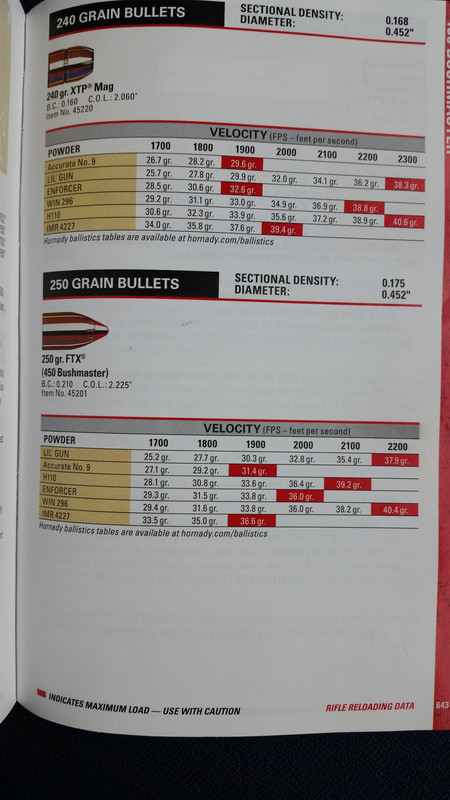 hornady 450 240 250 data — Postimages