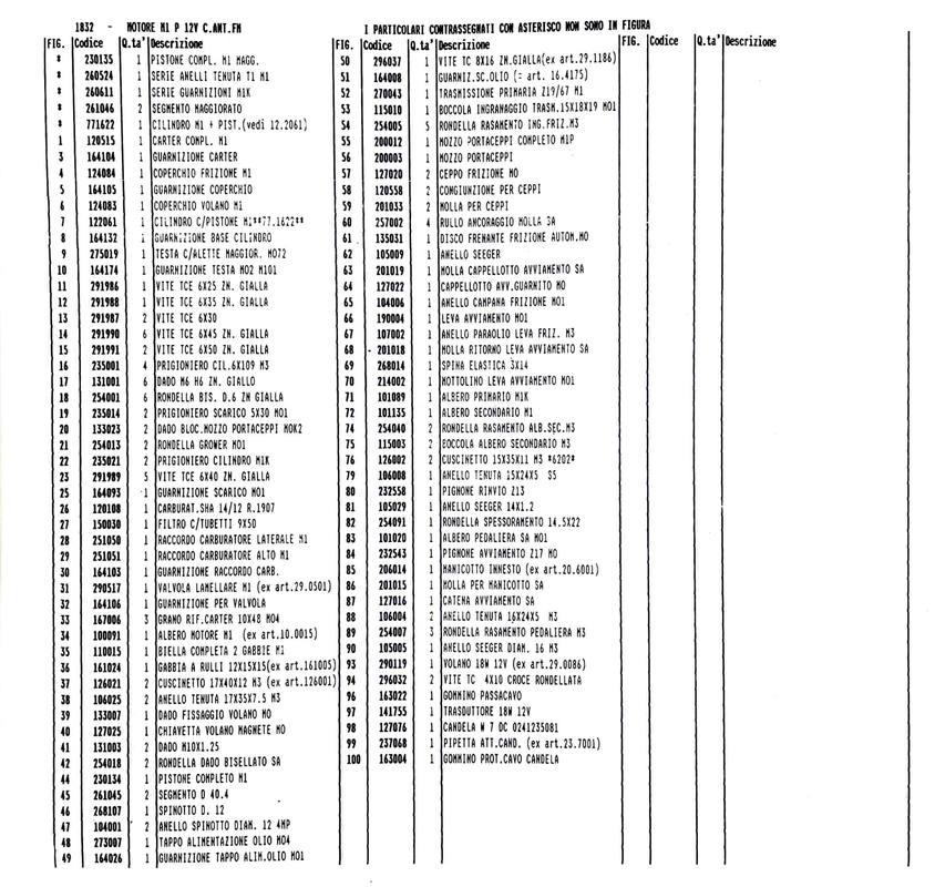 p 17 Motore M1 Pedali (lista) — Postimages