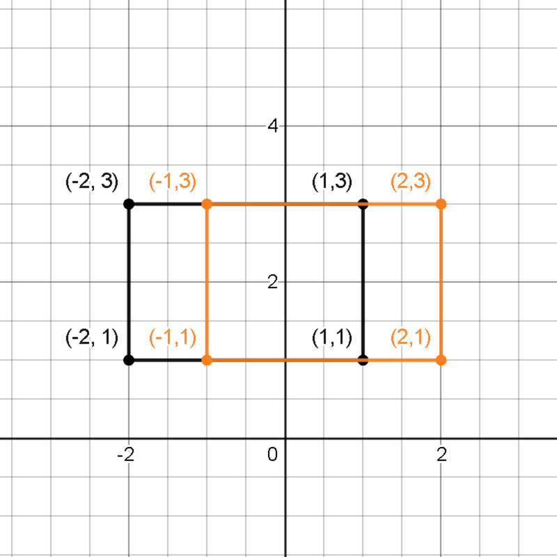 desmos graph (38) — Postimages