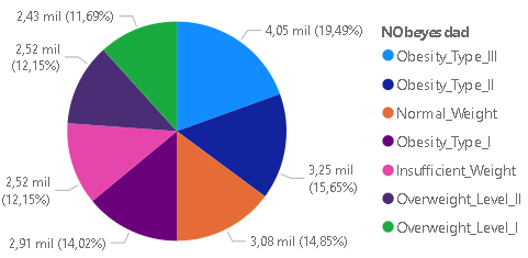 Github Amaliogomezlopez Obesity Classification Kaggle Competition