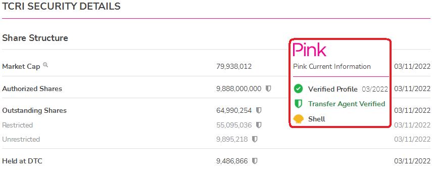 Techcom Inc. (TCRI) Message Board | InvestorsHub