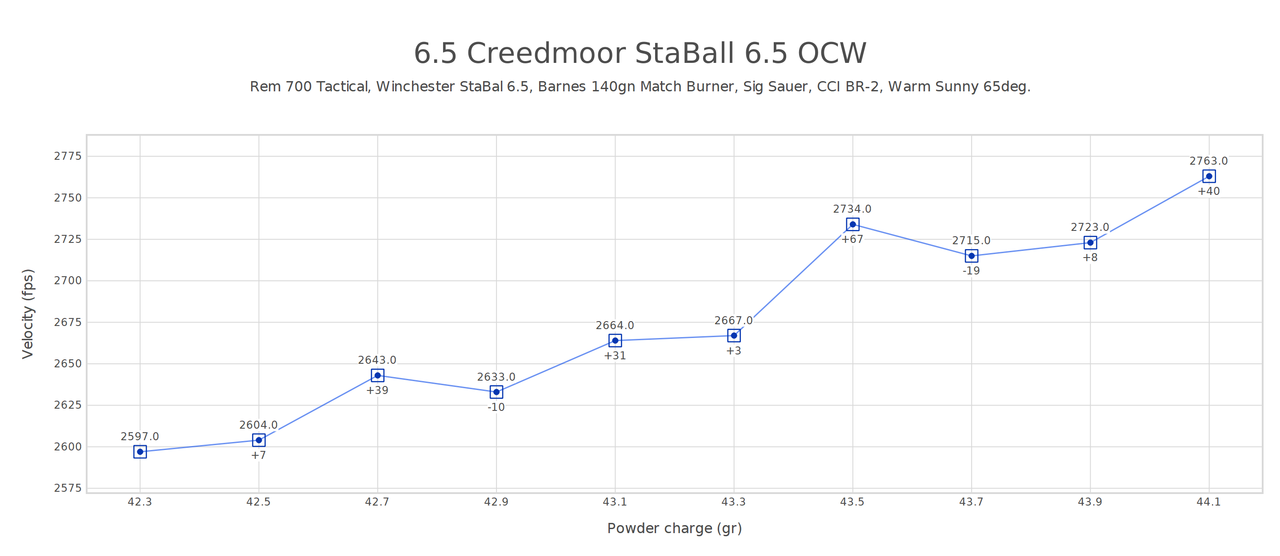 6 5 Creedmoor Sta Ball 6 5 OCW 2 — Postimages