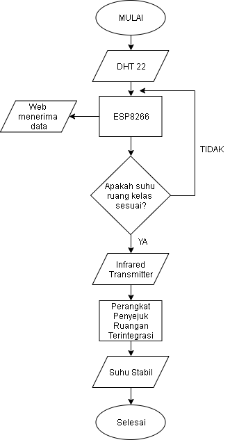 Pengguna:HelmiAdam - widuri