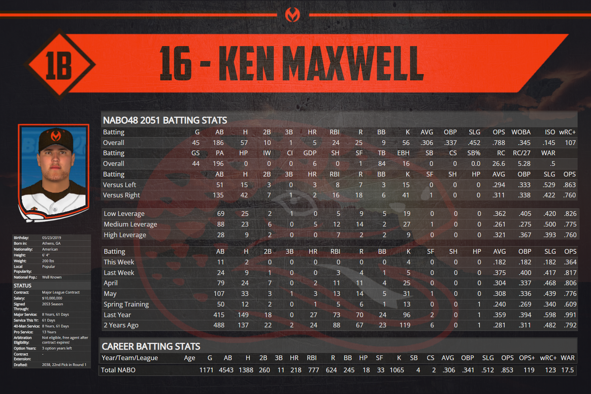 Nabo48 - 2043 and beyond ... - Page 32 - OOTP Developments Forums