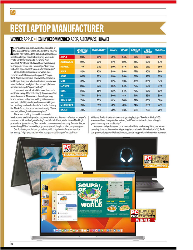 PC Pro Issue 351 December 20231 — Postimages