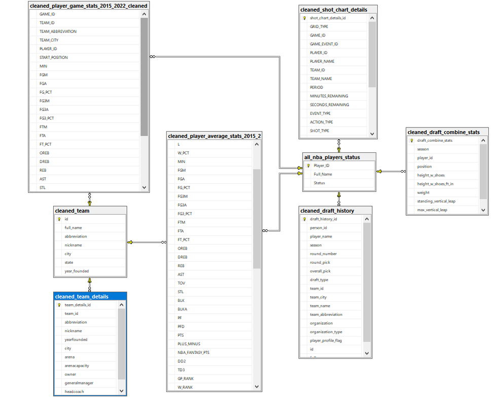 GitHub - Game-Changers-PF/Proyecto-Final