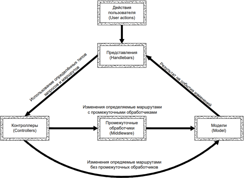 GitHub - pestsov-v/3-layer-architecture-e-commerce-shop: An analogue of ... GitHub - pestsov-v/3-layer-architecture-e-commerce-shop: An analogue of ...