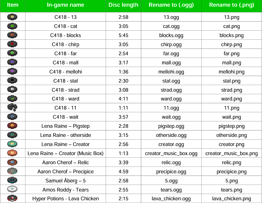 Custom Music Disc - Template - Minecraft Bedrock Texture Packs - CurseForge