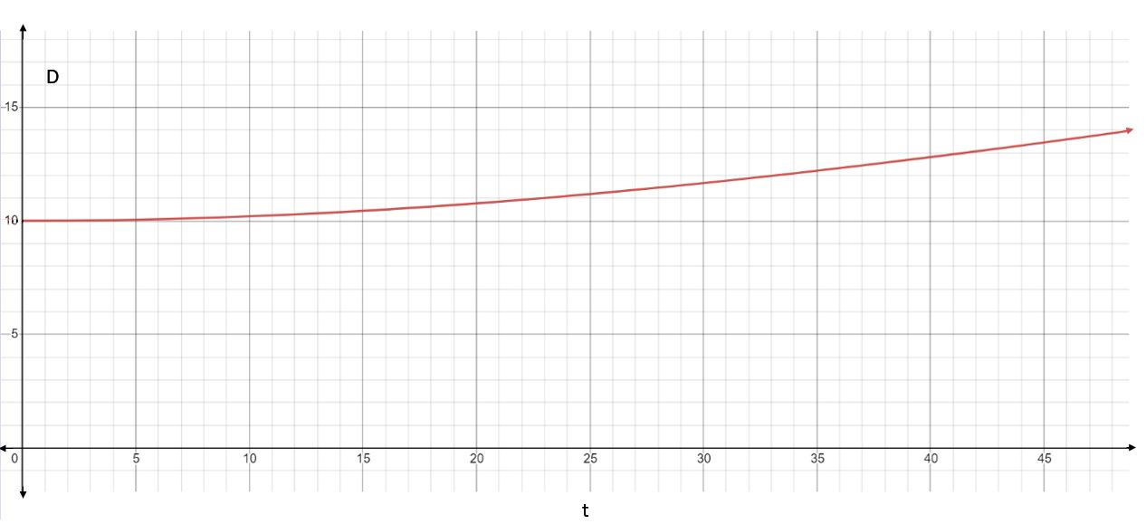 Referring to the previous exercise, use a graphing utility t | Quizlet