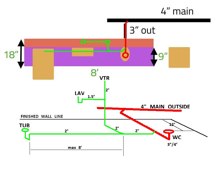 slab on ground plumbing layout | DIY Home Improvement Forum