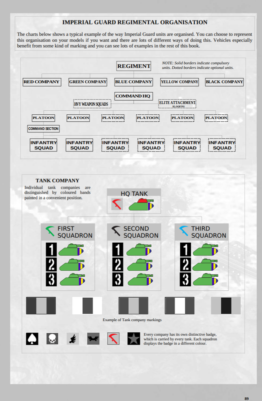 Organization of the Imperial Guard/Astra Militarum: From Companies to ...