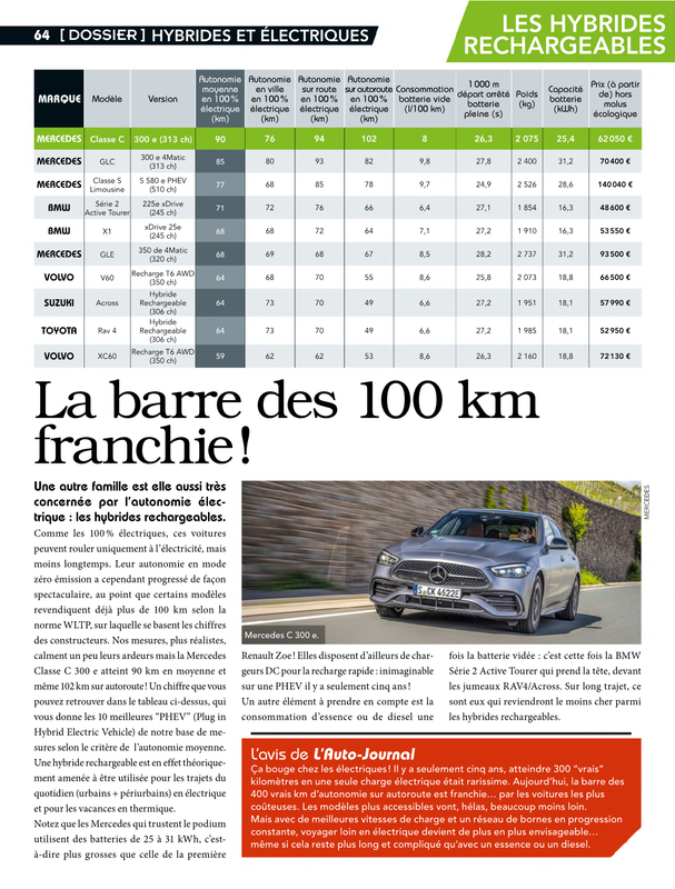 Auto Journal 1132 wawacity boo64 — Postimages