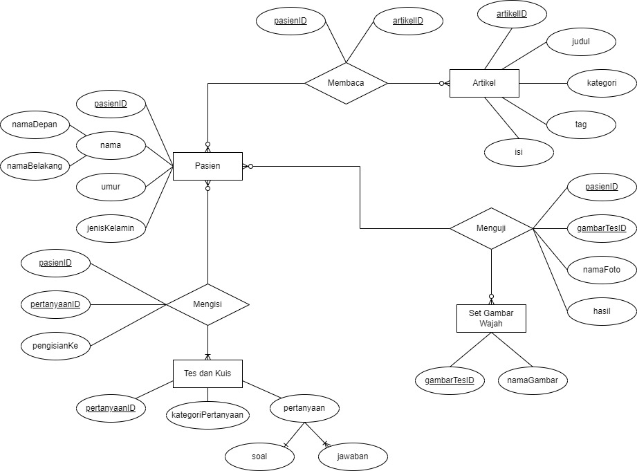 NutriMental | Aplikasi Kesehatan Mental Berbasis Web dengan Teknologi ...