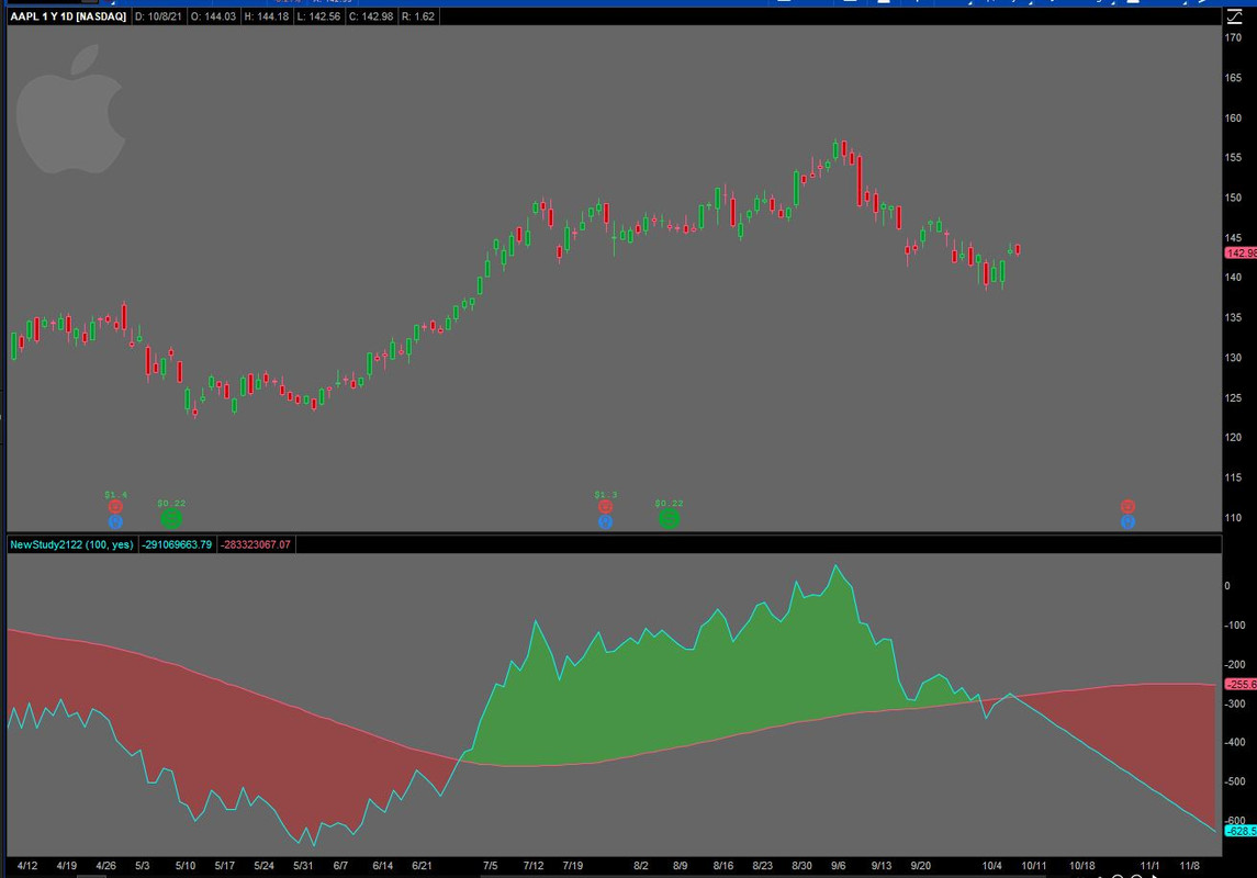 Cumulative Volume Delta Indicator For Thinkorswim Usethinkscript Community