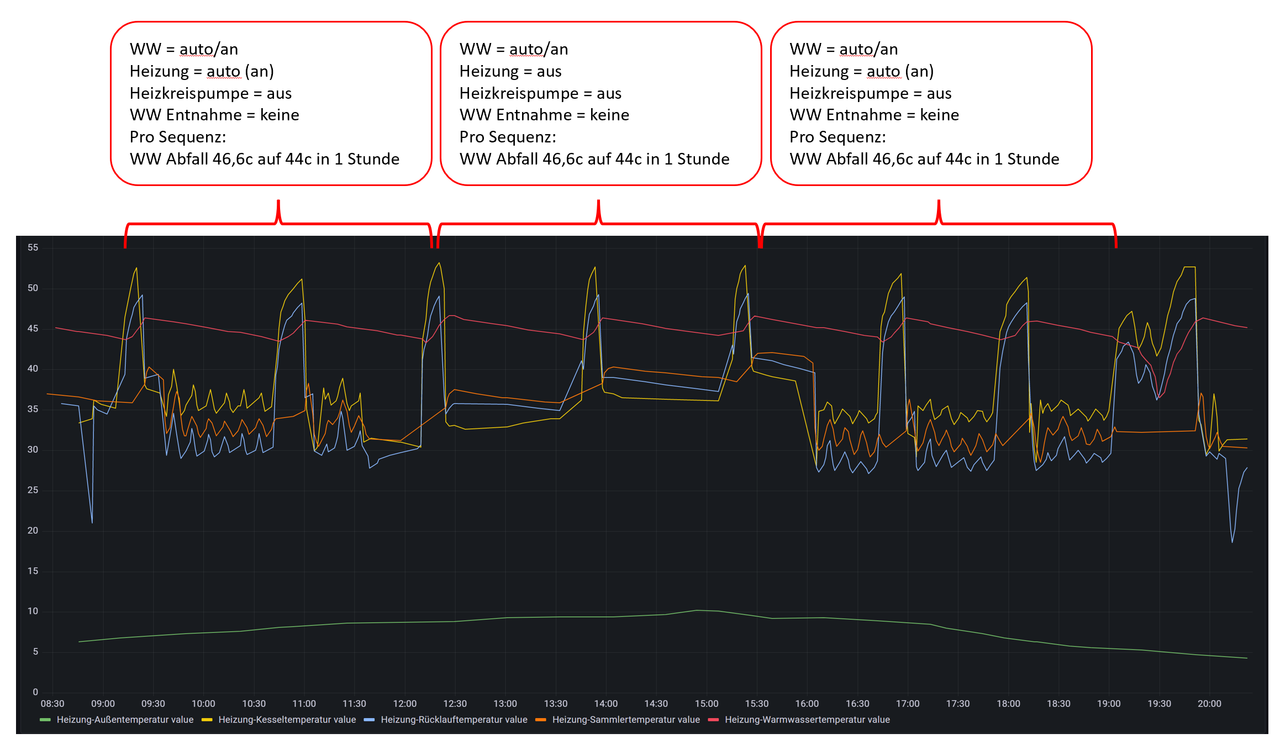 Wolf Analyse1 — Postimages