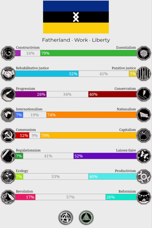 Political compass - Where do you stand? | Page 46 | Sherdog Forums ...