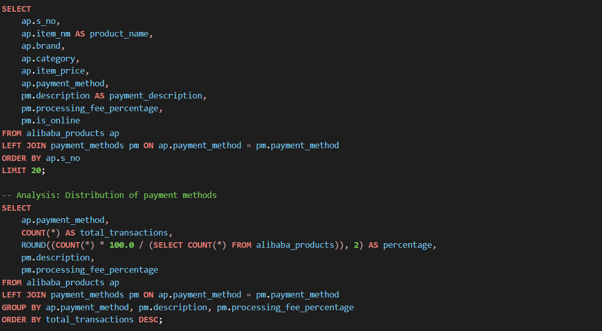 Ashibeshi Cosmas | COMPREHENSIVE SQL EXPLORATORY DATA ANALYSIS OF ...