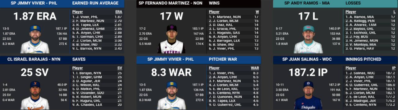 Nabo48 - 2043 and beyond ... - Page 18 - OOTP Developments Forums