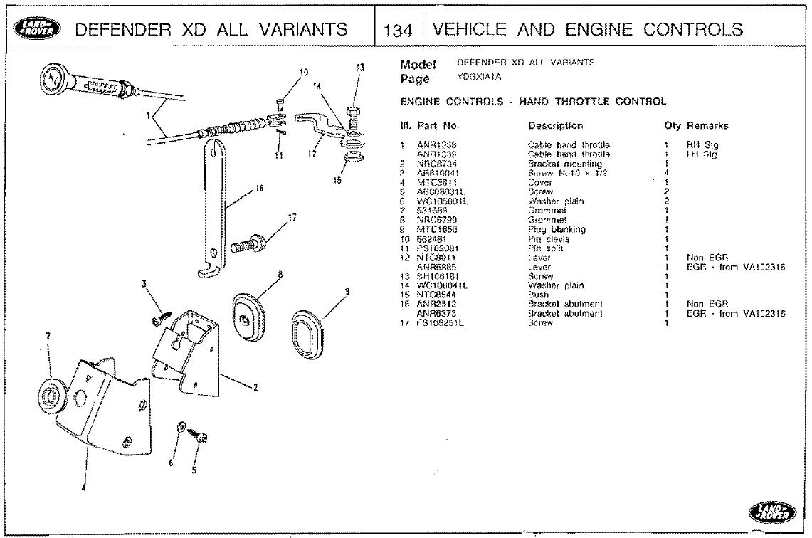 Defender hand throttle - Defender Forum (1983 - 2016) - LR4x4 - The ...