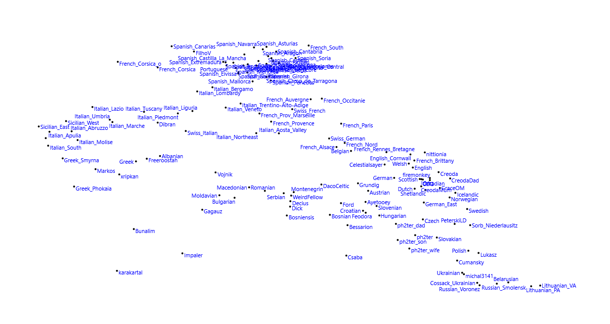 G25 Apricity West Eurasian PCA with new population averages