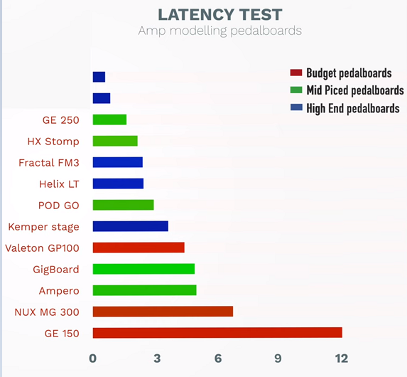 Effects Input > Output Latency (milliseconds)