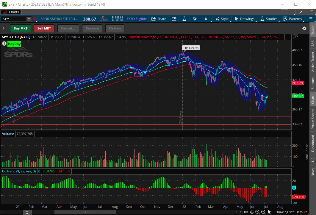 Donchian Channel Trend For ThinkOrSwim - useThinkScript Community