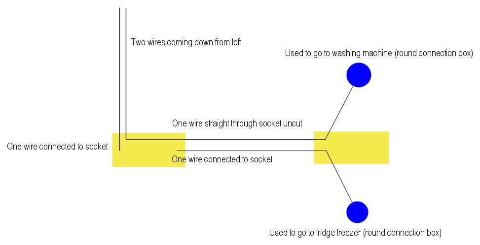 Weird / dodgy wiring - advice please | Screwfix Community Forum