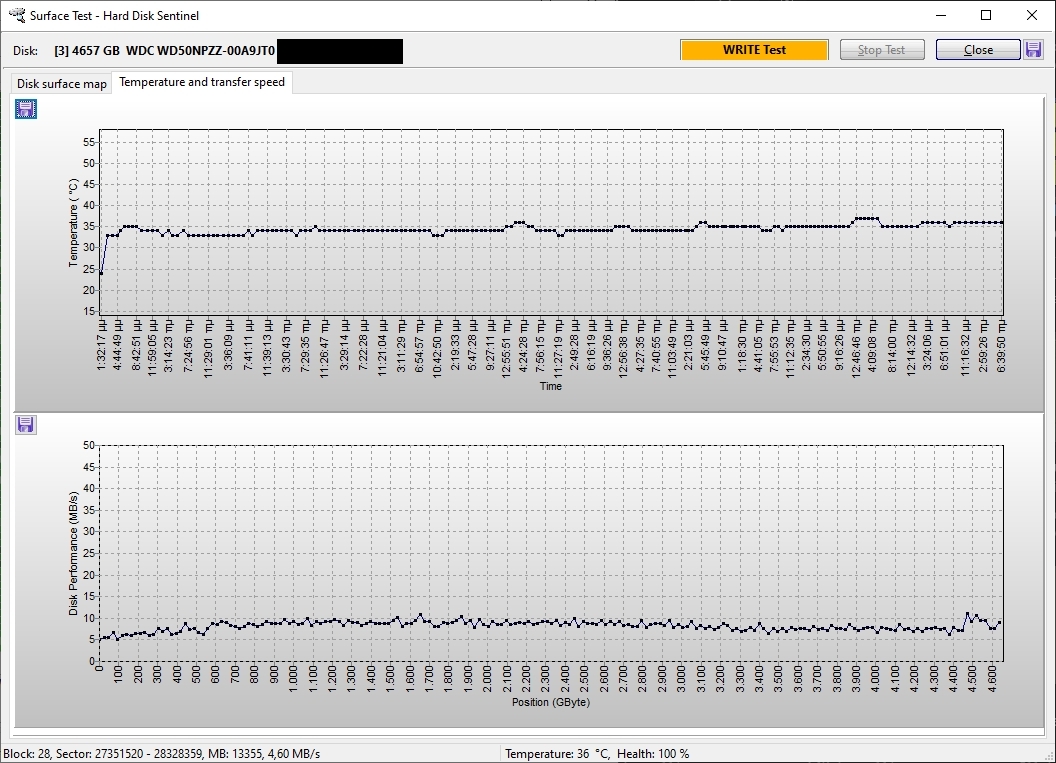 Many dark-green sectors on WD50NPZZ SMR drives. Usable? - Hard Disk ...