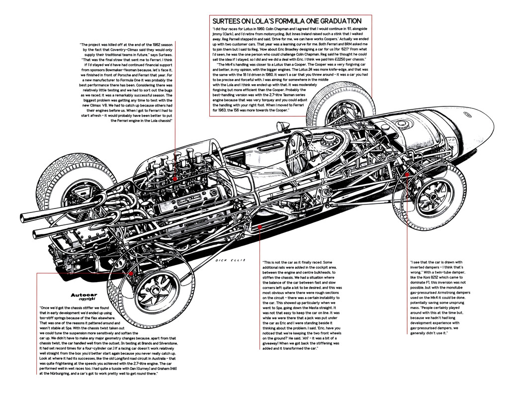 Lola Mk 4 Artist, Dick Ellis — Postimages
