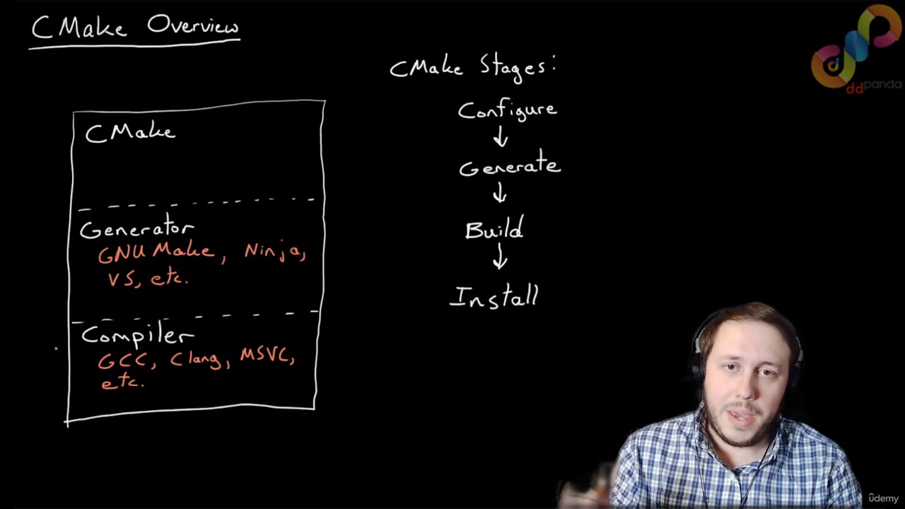C++ Project Management: CMake, CPack, and Beyond