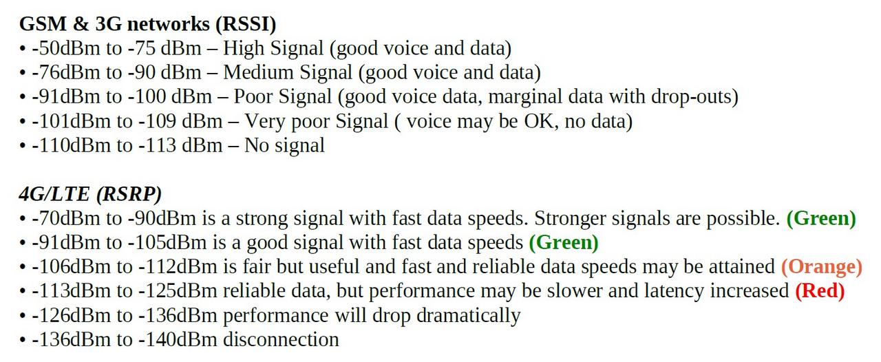 Telstra 5G Fixed Wireless Internet - Telstra