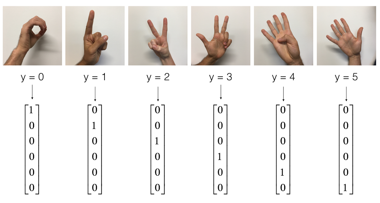 GitHub - LihaoWang1991/hand-sign-classification-on-Azure