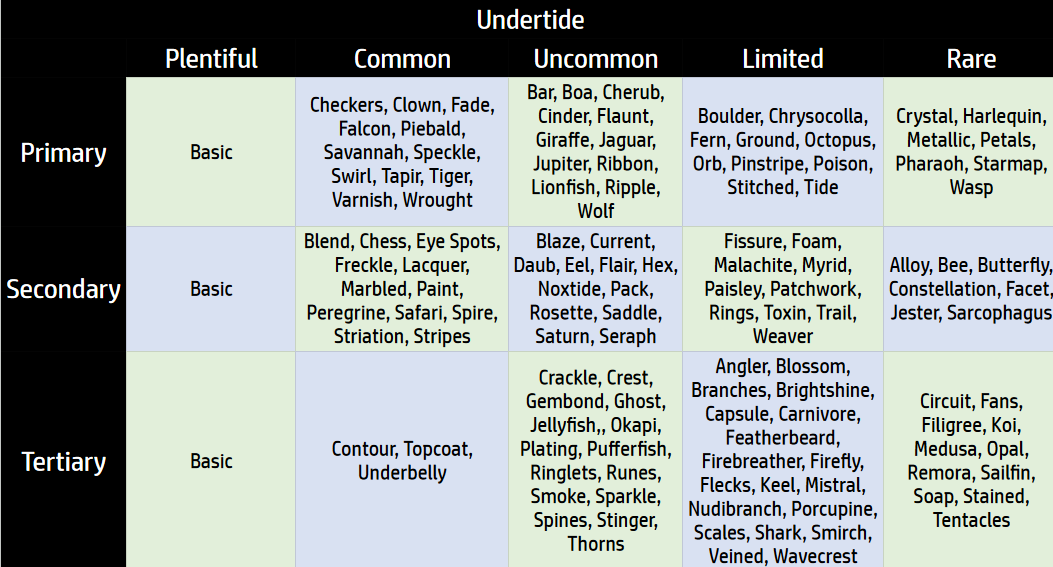 [Aether Expansion] Breeding Rarity | Guides | Flight Rising
