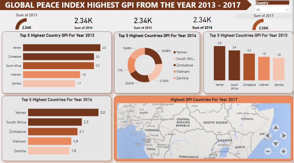 ADEKUNLE OLUWAKEMI | GLOBAL PEACE INDEX SUMMARY FOR 2013 - 2023