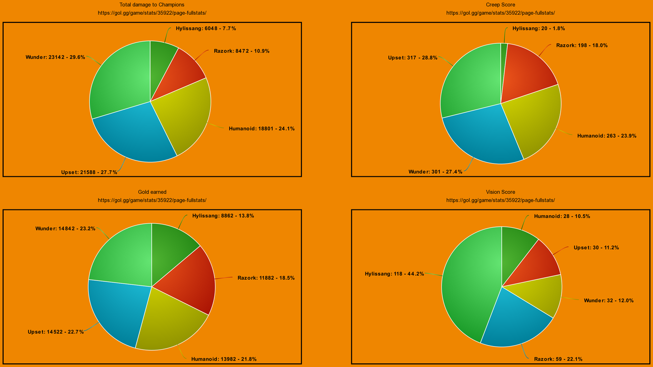 New Project — Postimages