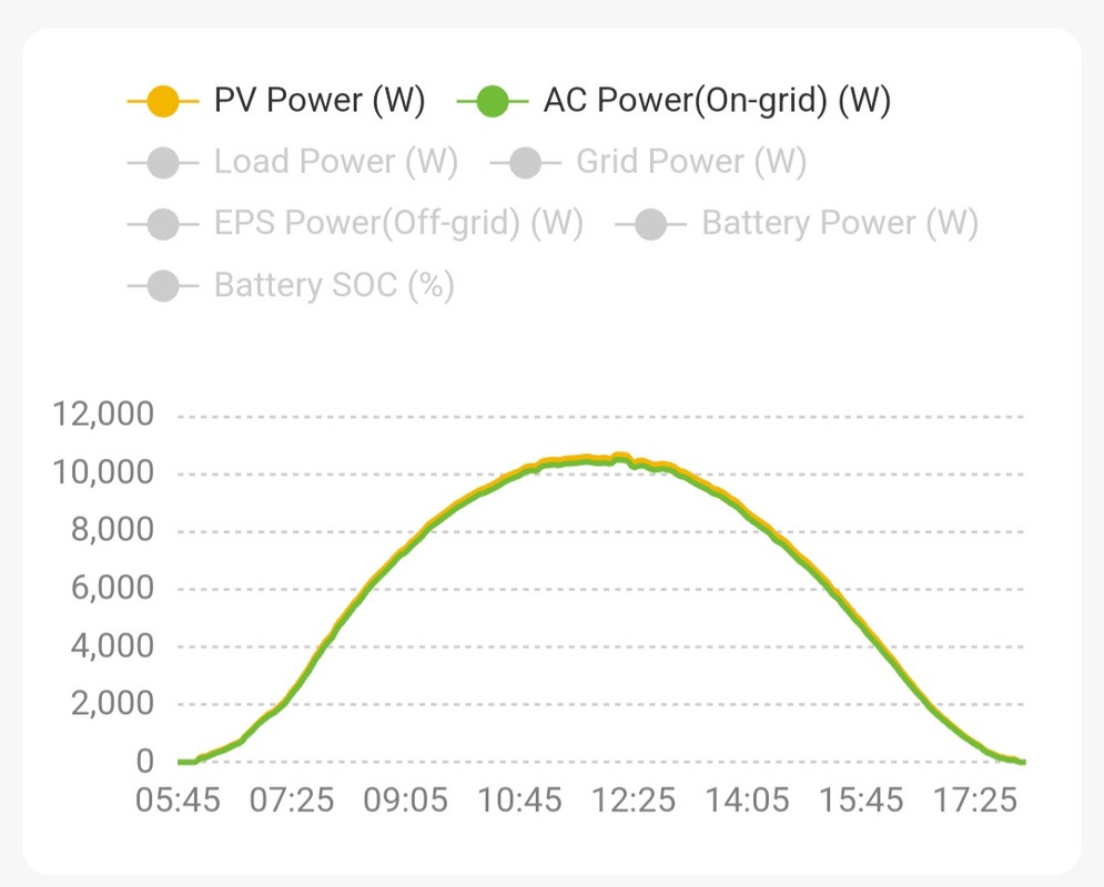 Screenshot 20240320 183129 Solax Cloud — Postimages