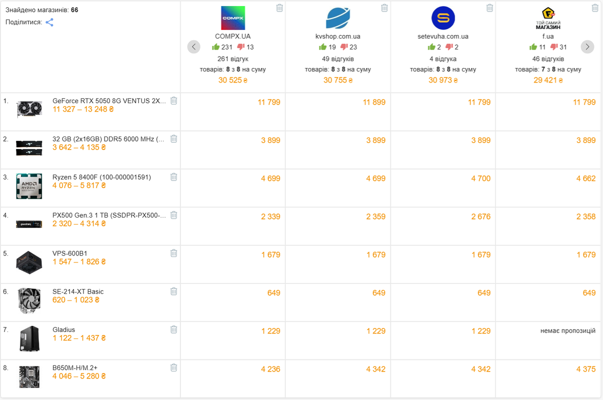 Подборка комплектующих. Вопросы/ответы (часть 2) - Сторінка 1455 - Overclockers.ua