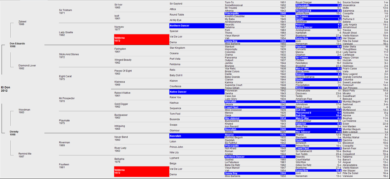 el don — Postimages